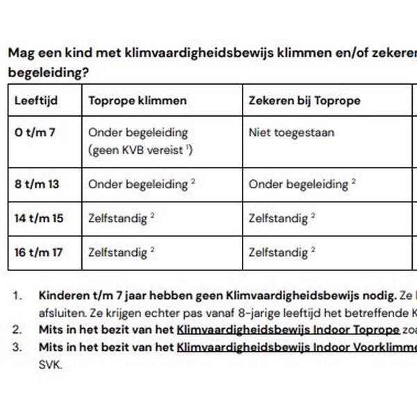 NKBV/SVK richtlijn klimmen en boulderen met minderjarigen | NKBV
