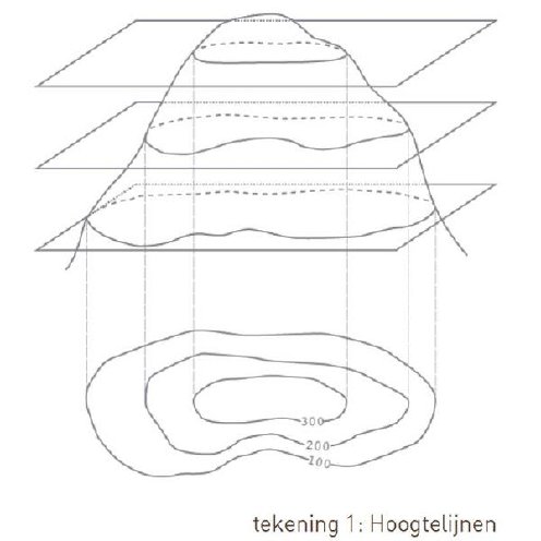 Oriëntatie in de bergen | NKBV